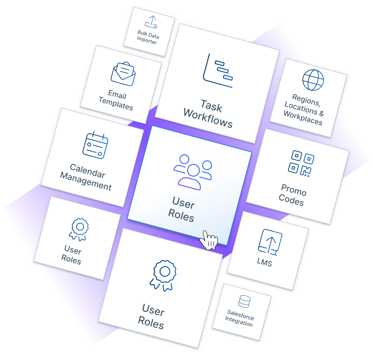 Features - Administrate