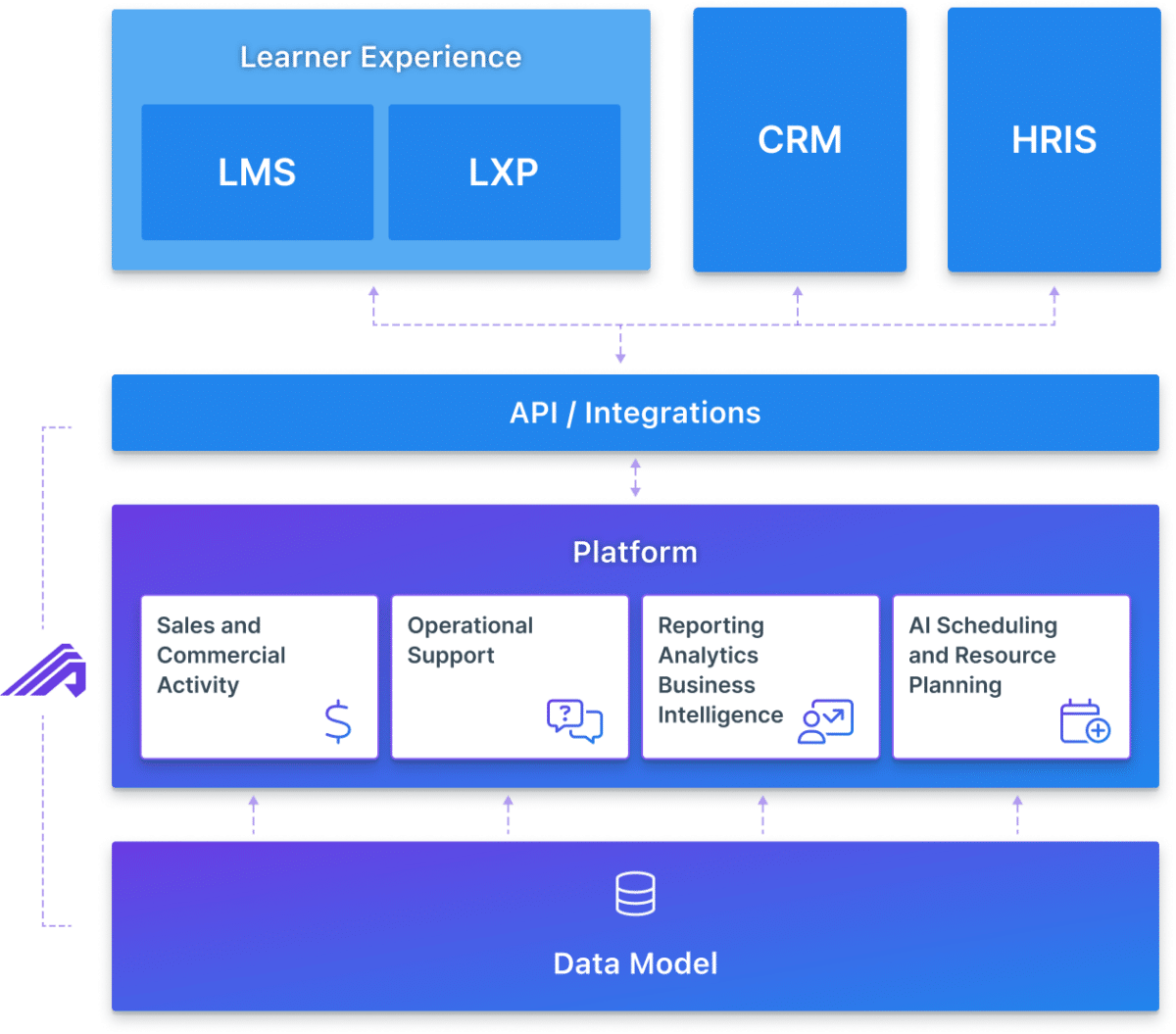 Why Administrate - Administrate