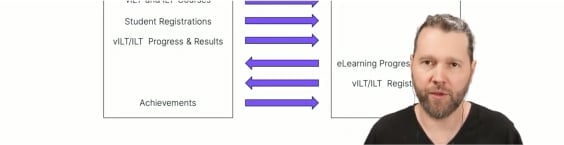 Learning and Training Management Software | Administrate