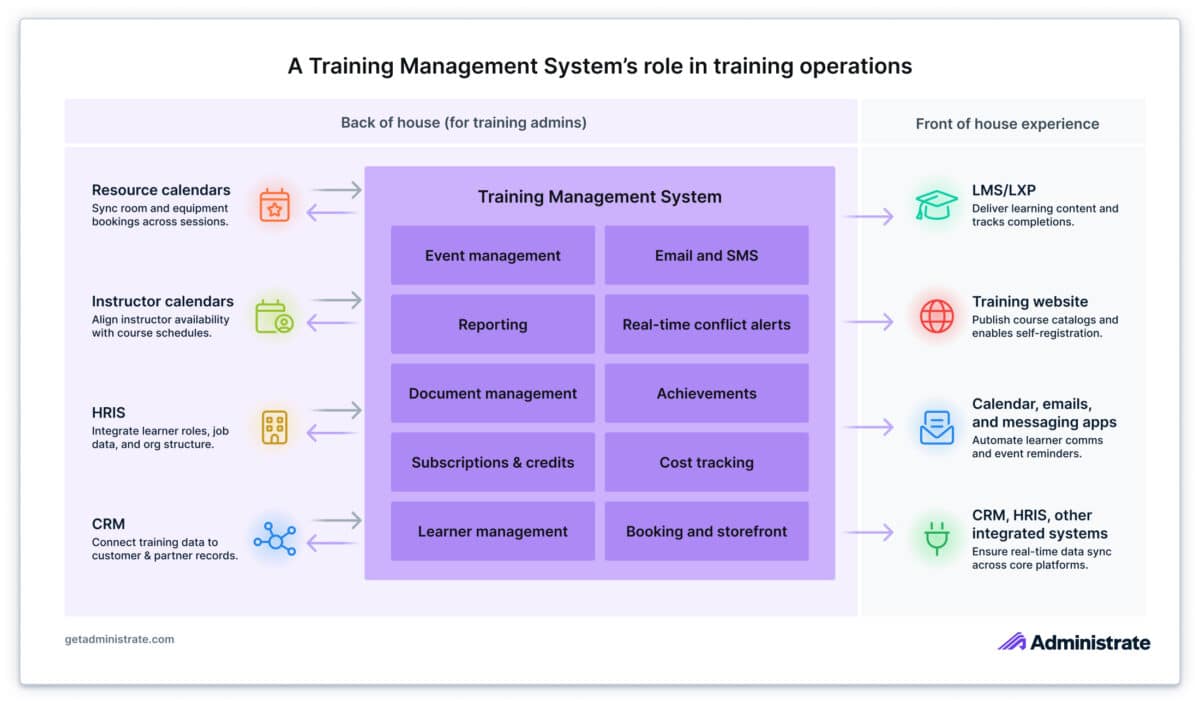 TMS vs. LMS: The Complete Guide - Administrate