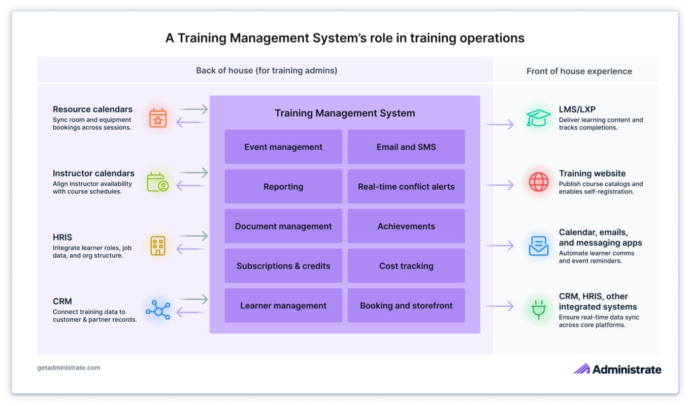 TMS vs. LMS: The Complete Guide - Administrate