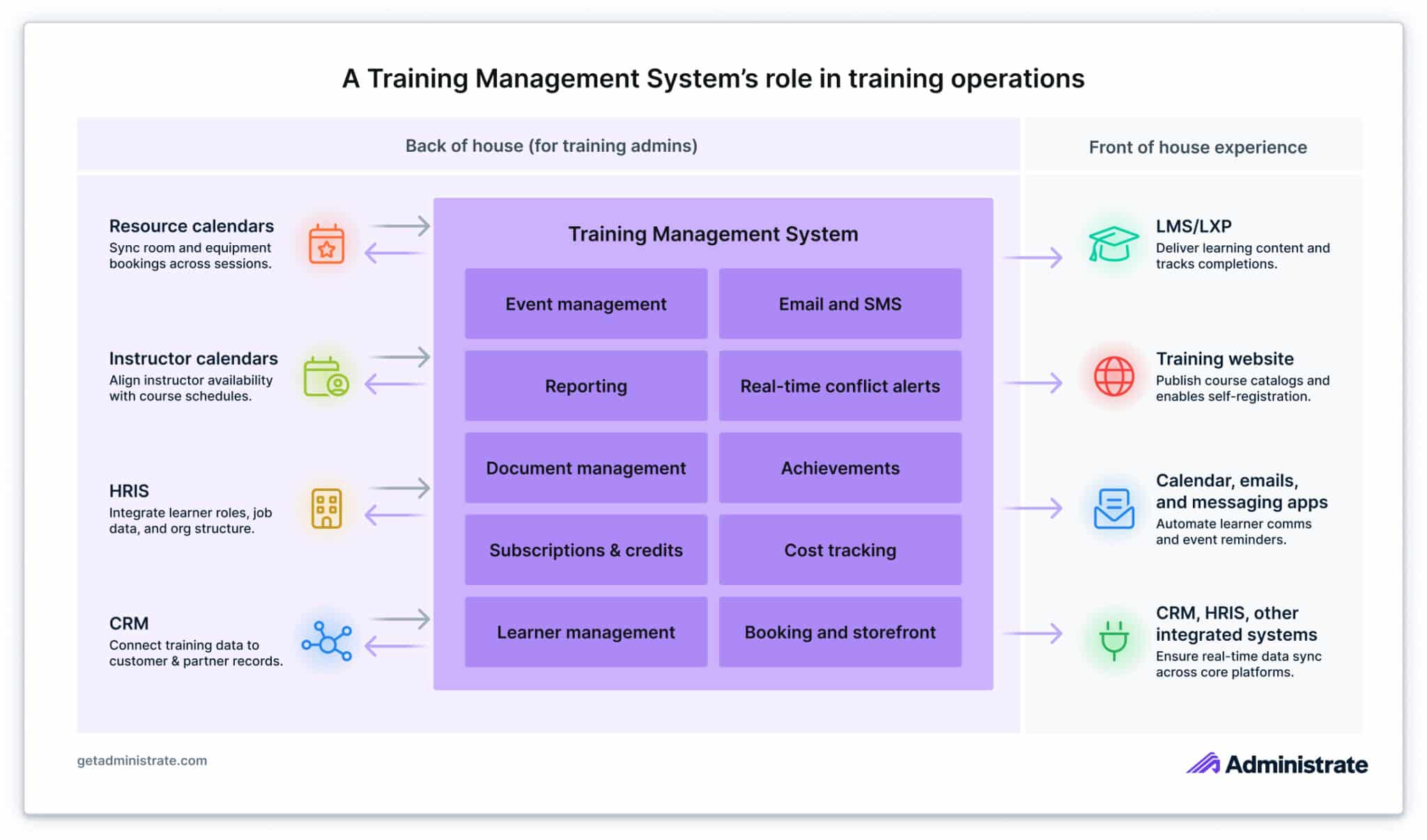 TMS vs. LMS: The Complete Guide - Administrate